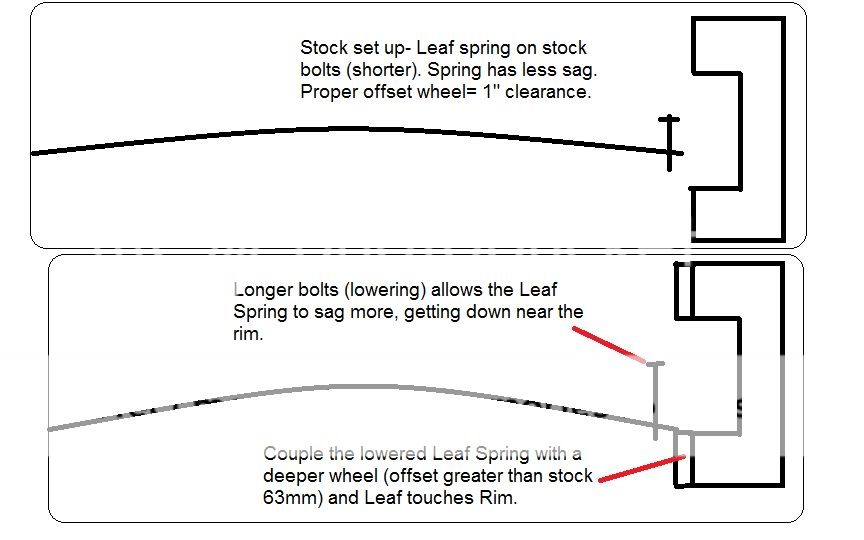 Leaf spring rubbing on rim. - CorvetteForum - Chevrolet Corvette Forum ...