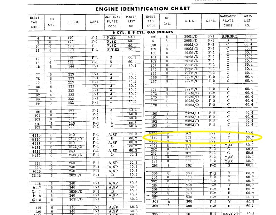 Engine ID Tag Decode - Ford Truck Enthusiasts Forums