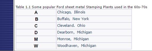 Cab Serial Number? - Ford Truck Enthusiasts Forums